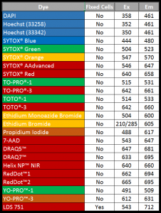 Newsletter: Viability Dye Selection Guide – FluoroFinder