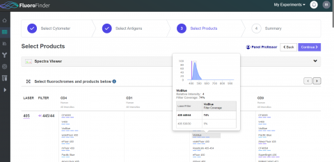 Flow Cytometry Panel Design I Fluorofinder Tools