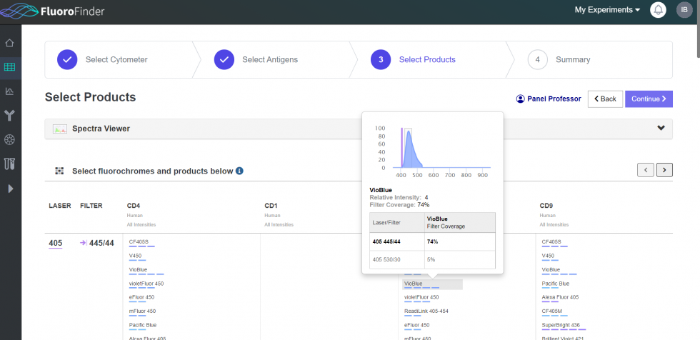 Flow Cytometry Panel Design I Fluorofinder Tools