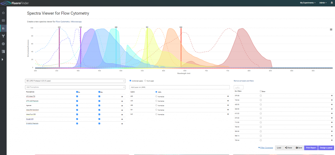Spectra Viewer I FluoroFinder Tools