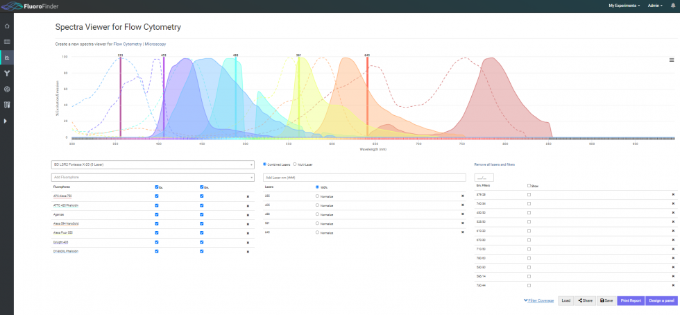 Spectra Viewer I FluoroFinder Tools