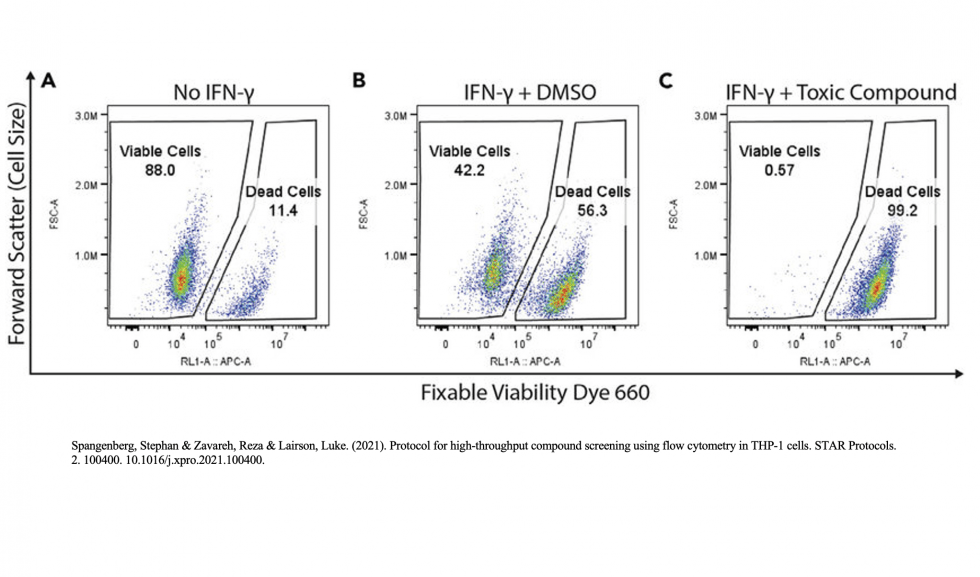 Take Control of Your Flow Cytometry Assay - FluoroFinder