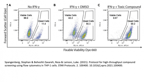 Viability Dye Selection Guide - FluoroFinder